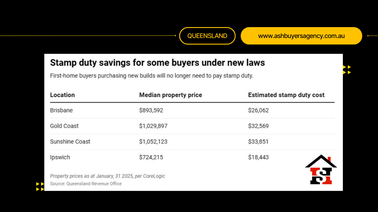 Zero Stamp Duty for First-Time Buyers in Queensland Homes
